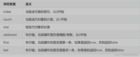Springboot保姆级教程（七）thymeleafspringboot Thymeleaf教程 Csdn博客
