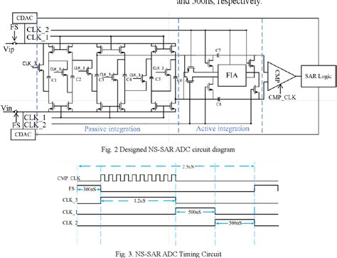 Figure 1 From A Low Power Active Passive Noise Shaping Sar Adc