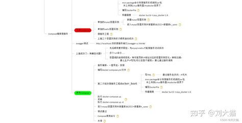 《docker高级篇（大厂进阶）：5 Docker Compose容器编排》包括是什么能干嘛去哪下、compose核心概念、compose使用