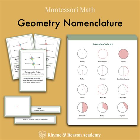 Complete Elementary Geometry Nomenclature Rhyme And Reason Academy