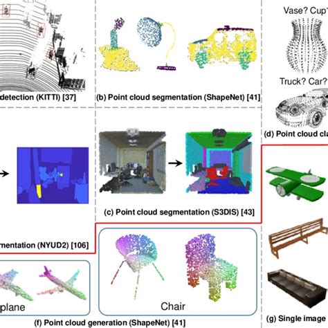 Point Cloud Denoising Results With Gaussian Noise σ 004 For