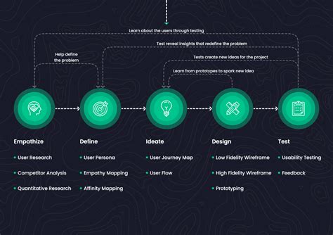 Railway Train Booking App Ui Ux Design Behance