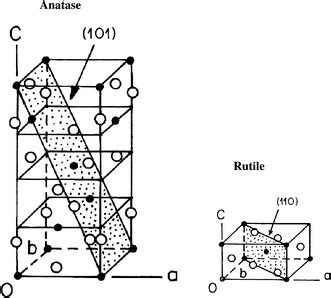 Schematics Of Anatase And Rutile Unit Cells Marked With And Download Scientific