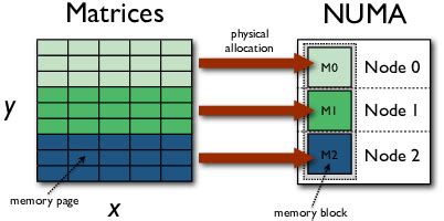 Bind Block Policy Download Scientific Diagram