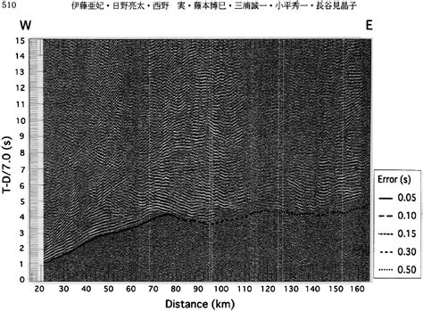 Figure 2 From Deep Crustal Structure Of The Northeastern Japan Forearc By A Seismic Exploration