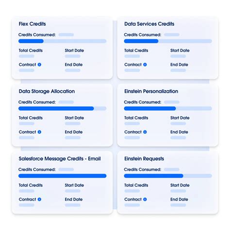 Optimise Your Consumption Salesforce