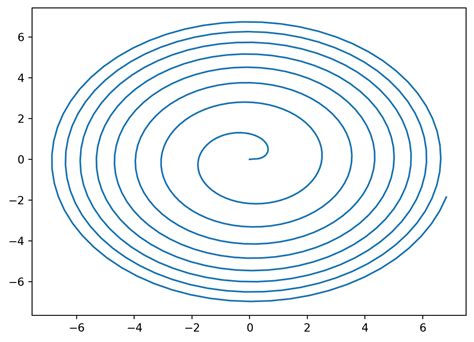 Appendix A — Plots With Python Differential Geometry