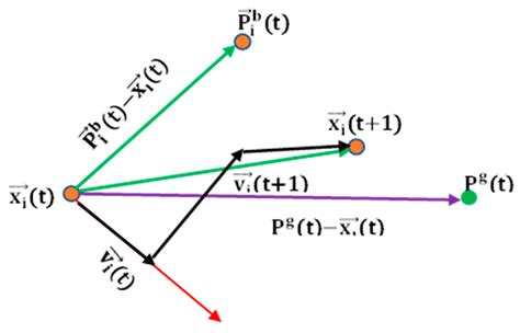 Processes Free Full Text Evaluating The Efficacy Of Intelligent Methods For Maximum Power