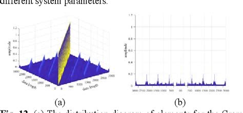 distributed uav swarm augmented wideband spectrum sensing using nyquist