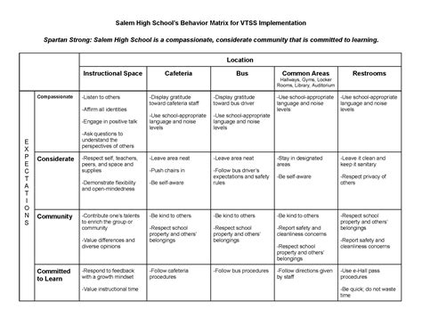 Sample Matrices Resources Vtss Ric Virginia Commonwealth University Sample Matrices Resources Vtss Ric Virginia Commonwealth University