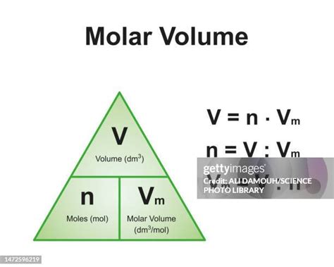 Volume Equation Photos And Premium High Res Pictures Getty Images