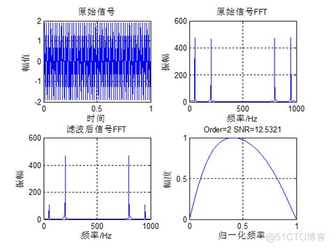 【dsp教程】第43章 Iir滤波器的matlab设计51cto博客matlab 滤波器设计