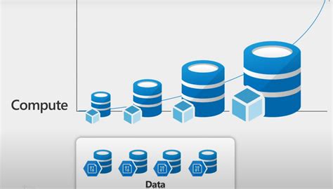 Azure Sql Database Pricing Managed Cloud Database By Microsoft