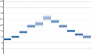 Visualizing Data Uncertainty An Experiment With D Js Velir