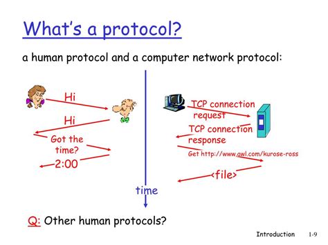 PPT Introduction To Packet Switching PowerPoint Presentation Free Download ID