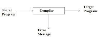 Science For U Introduction To Compiler