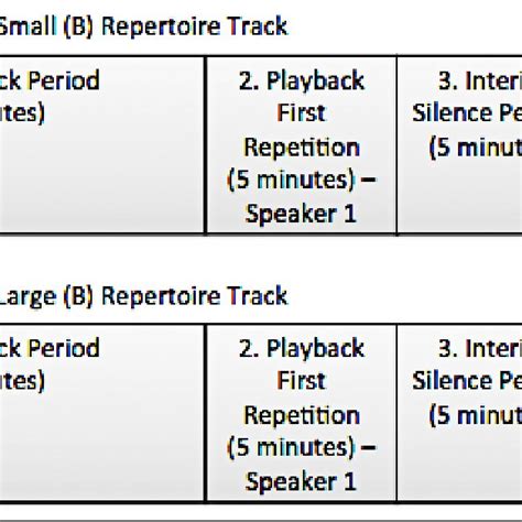 Schematic Of Playback Experiment Timing Layout Download Scientific