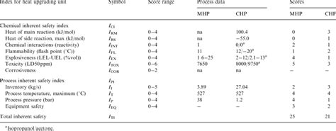 Isi Estimation Parameters Download Table
