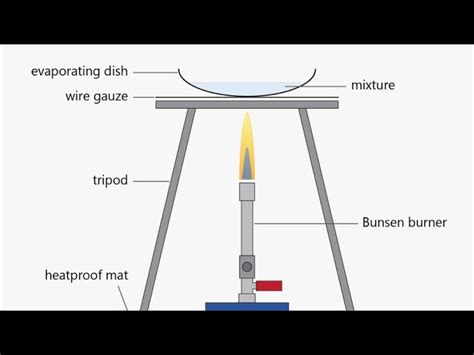 Evaporation Diagram Dynamic And Complex The Global Water Cycle