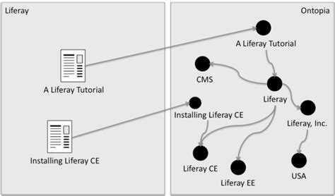 Integration Architecture Download Scientific Diagram