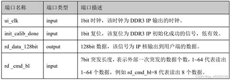 基于 a7 的 ddr3 sdram ip 读和仲裁实现 ddr并行访问仲裁 qq 45565330的博客 csdn博客