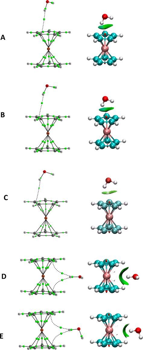 Unveiling The Dual Nature Of The Smallest Aqueous Ferrocene Complex