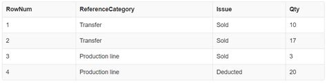 Sql Server Sql Query Filter A Row With A Specific Combination Only