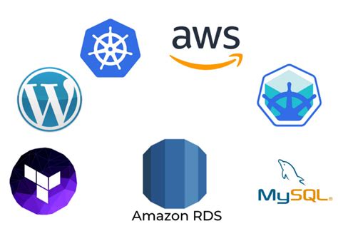 Hybrid Multi Cloud Task 6 Deploy The Wordpress Application On Kubernetes And Aws Using Terraform