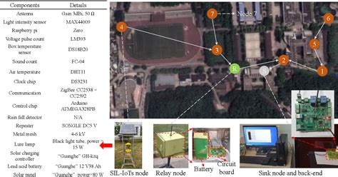 figure 10 from a lightweight fault detection scheme for resource