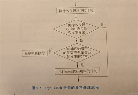 java异常处理详解 csdn博客