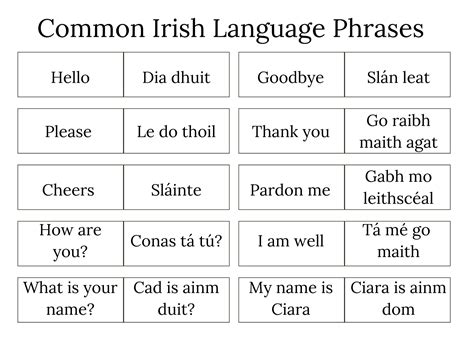 What Language Do The Irish Speak A Comprehensive Guide To The History Dialects And Revival Of
