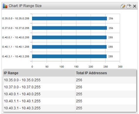 IP Usage And Capacity Charts Lansweeper IT Asset Management