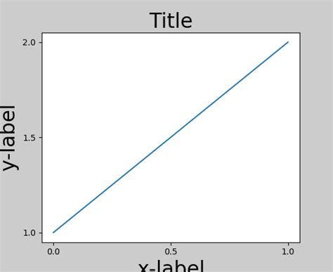 Tight Layout Guide — Matplotlib 202 Documentation