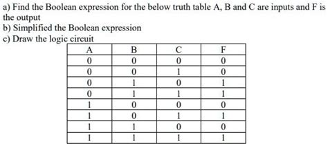 Solved Find The Boolean Expression For The Below Truth Table A B And C Are Inputs And F Is