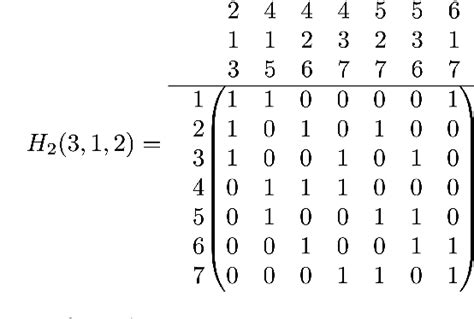 Figure 1 From Constructions Of Binary Locally Repairable Codes With