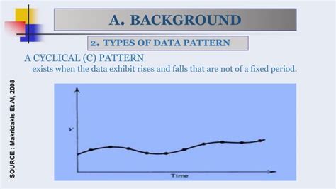 Week Forecasting Time Series Smoothing And Decomposition M Awaluddin T PPT