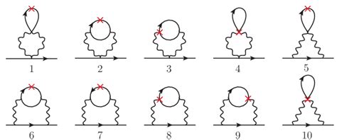 diagrams contributing to the difference between flavor singlet and