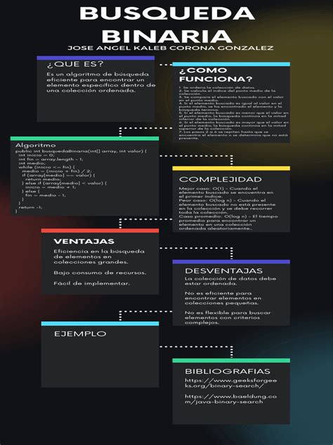 busqueda binaria descargar gratis pdf algoritmos y estructuras de