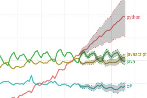aprender a programar en python por qué muchos programadores están