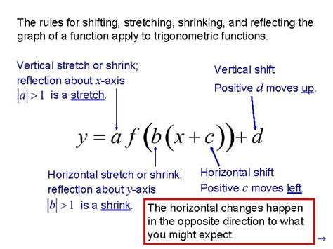 1 6 Trig Functions Greg Kelly Hanford High