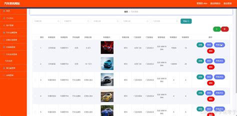 Java毕业设计（免费）springboot汽车资讯网站包含文档代码讲解java系统详细设计文档 Csdn博客