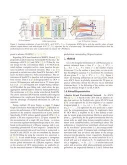 GLA GCN Global Local Adaptive Graph Convolutional Network For D Human DeepAI
