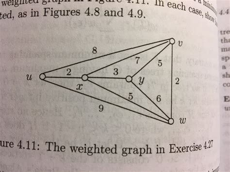 solved apply both kruskal s and prim s algorithms to find a