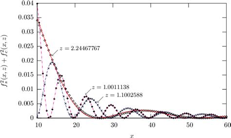 Figure From Gravitational Waves In The Spectral Action Of Noncommutative Geometry Semantic