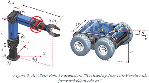 Figure 1 From Nonlinear Pd Control Of Mobile Manipulator Base During Arm Manipulation Semantic
