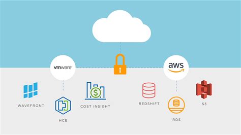 VMware Cloud On AWS Now Available In India OrissaPOST