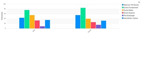Apexchart Multiple Labels