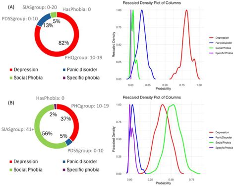 Frontiers Choosing The Right Treatment Combining Clinicians Expert Knowledge With Data