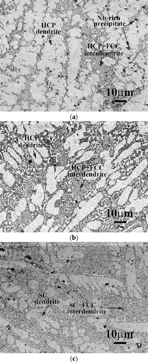 Figure 1 From The Effects Of Mo And Nb On The Microstructures And Properties Of Crfeconi Nb Mo