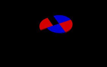 Javascript Change The Position Of A Piechart Slice In Threejs Stack